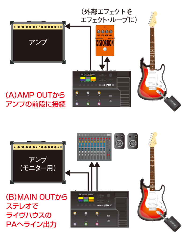 Line 6 “POD Go Wireless”特別映像＆使用法入門編 – ページ 2 – YOUNG GUITAR